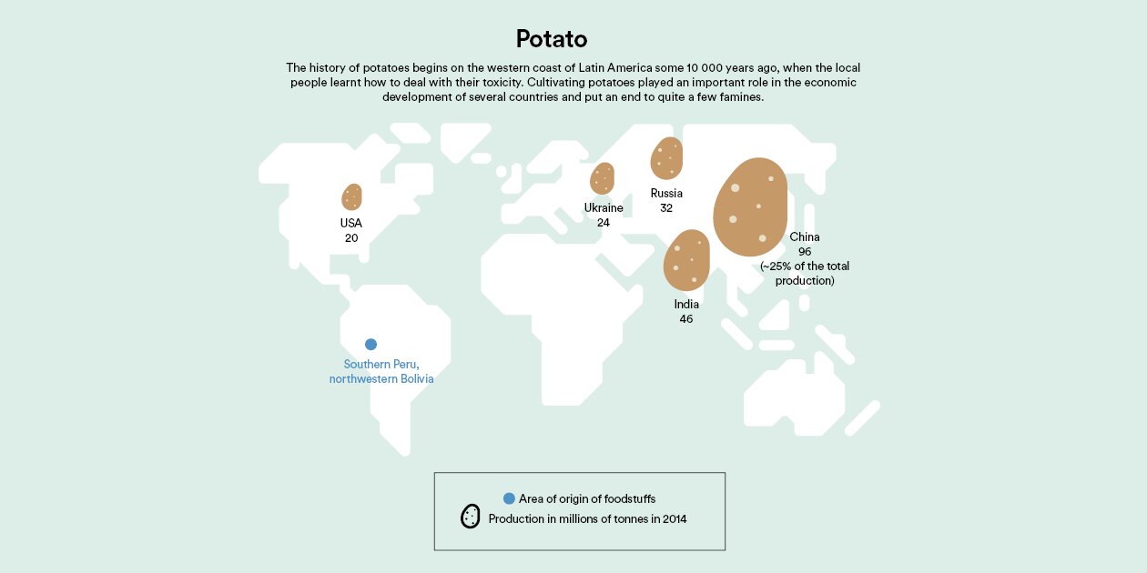 Where does our food come from? | alimentarium